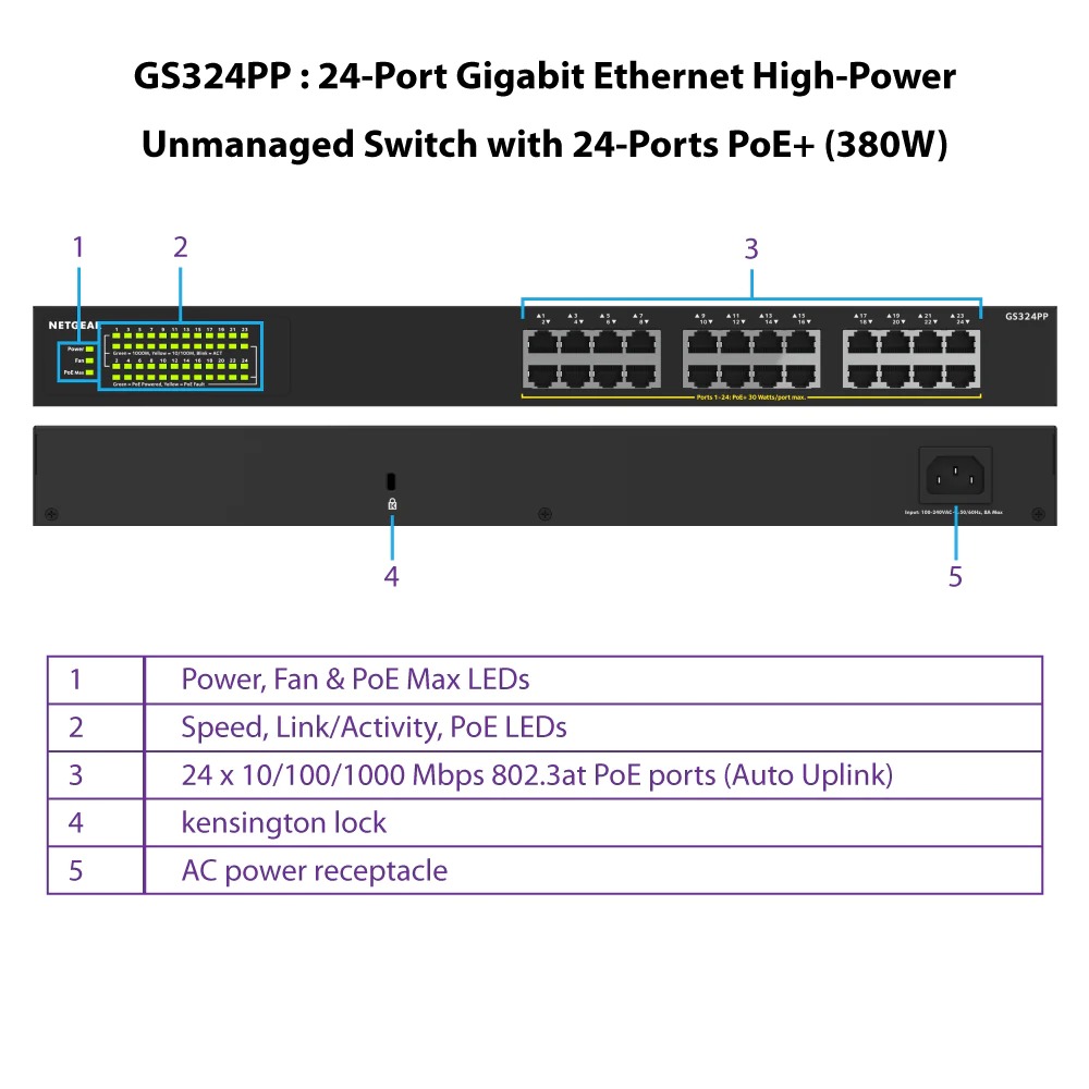 Jual Gs324pp 24 Port Gigabit Ethernet High-power Unmanaged Switch With ...