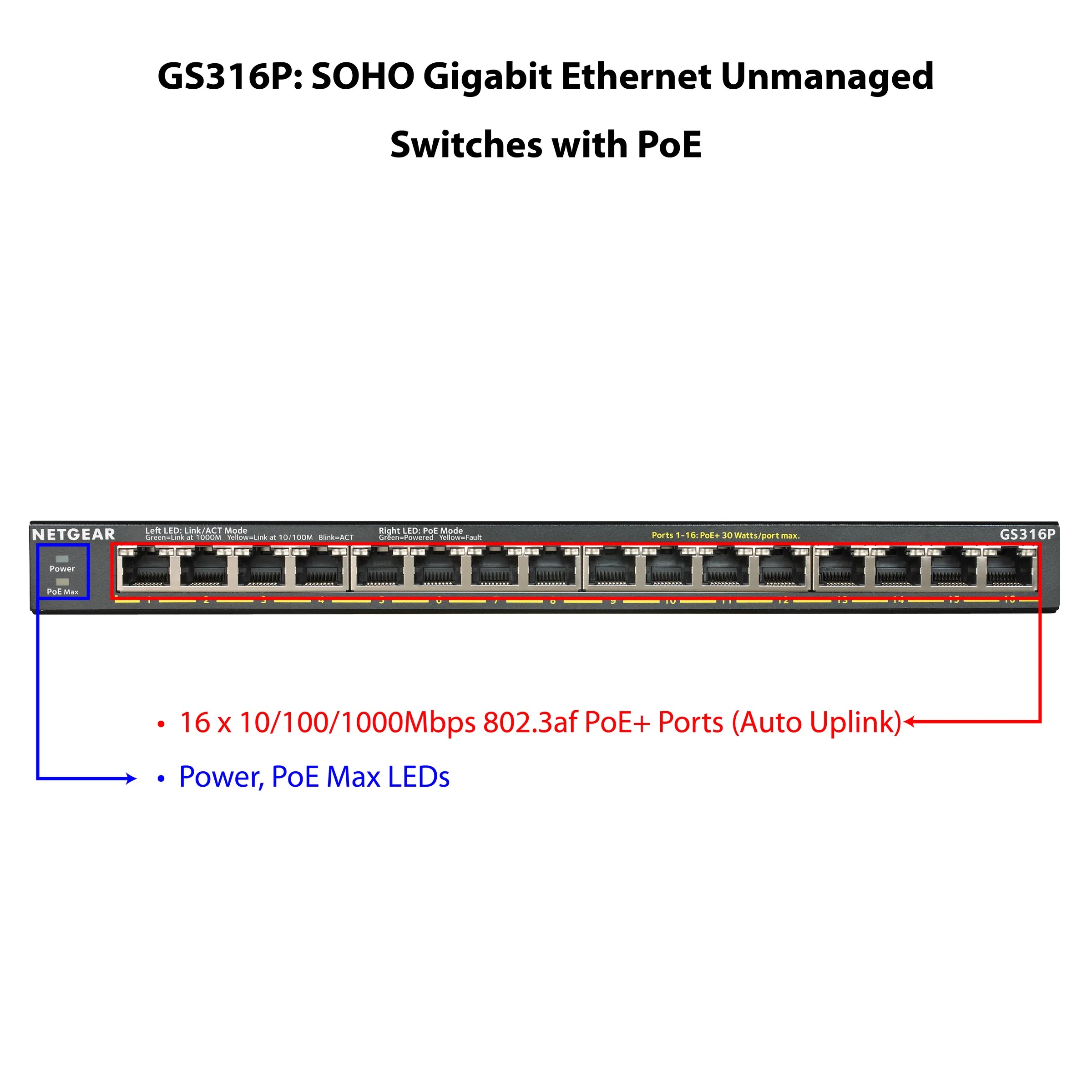 Jual Gs316p 16 Port Gigabit Ethernet Unmanaged Poe+ Switch With Flexpoe ...