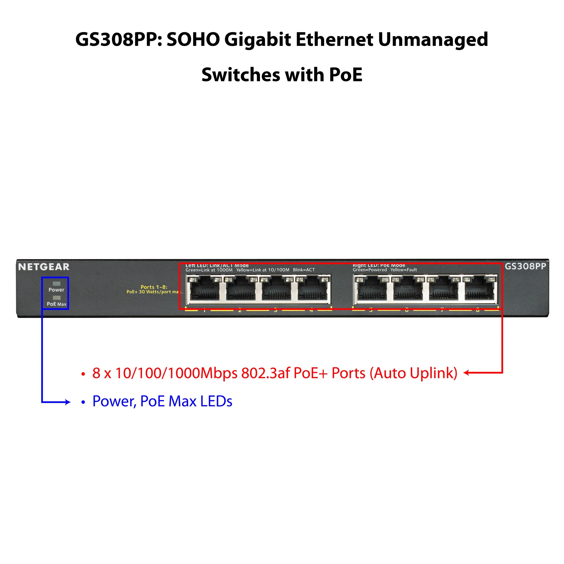 Jual Gs308pp 8 Port Gigabit Ethernet Soho Poe+ Unmanaged Switch Di ...