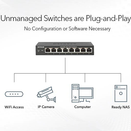 Jual Gs308pp 8 Port Gigabit Ethernet Soho Poe+ Unmanaged Switch Di ...