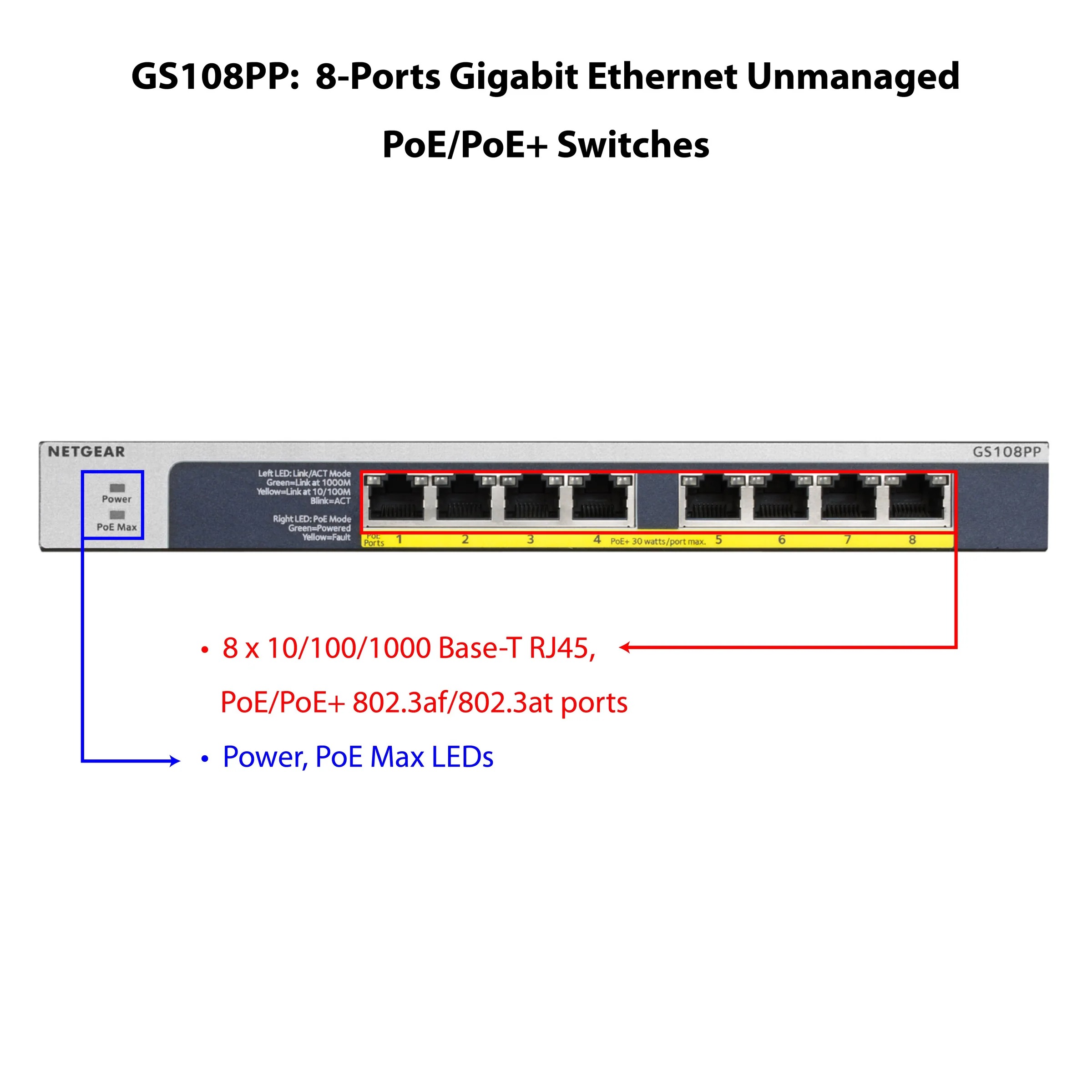 Jual Gs108pp 8 Port Gigabit Ethernet High-power Poe+ Unmanaged Switch ...