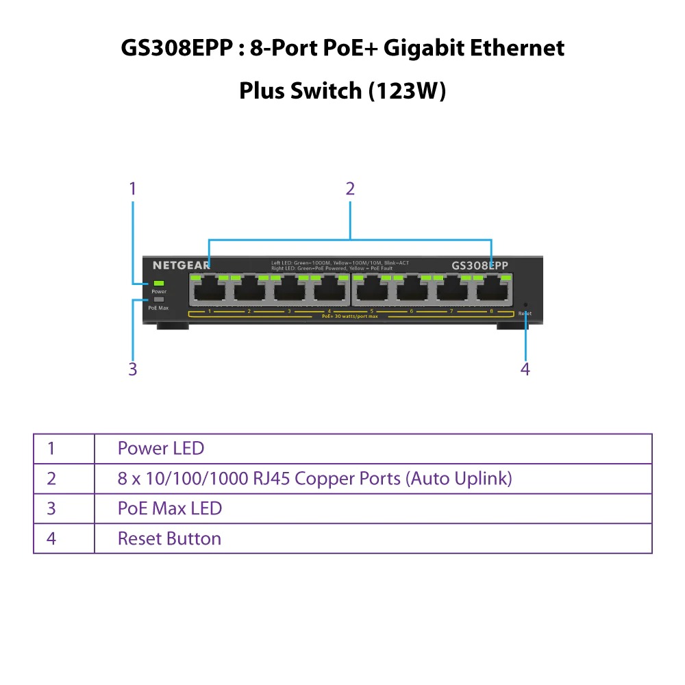 Jual Gs308epp 8 Port Gigabit Ethernet Poe+ Switch (123w) - Garansi 2 ...