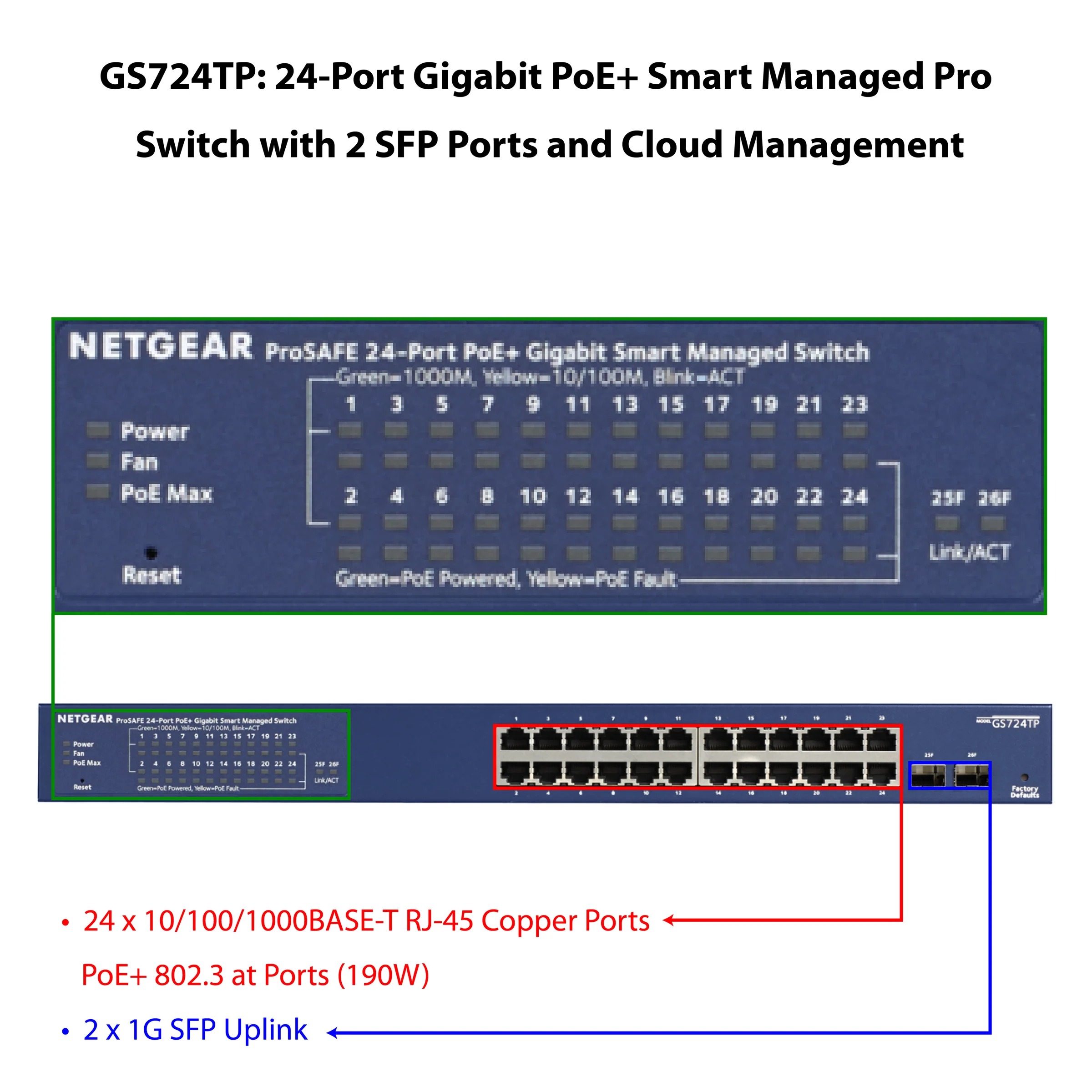 Jual Gs724tp 24 Port Gigabit Ethernet Poe+ Smart Switch With 2 Sfp ...