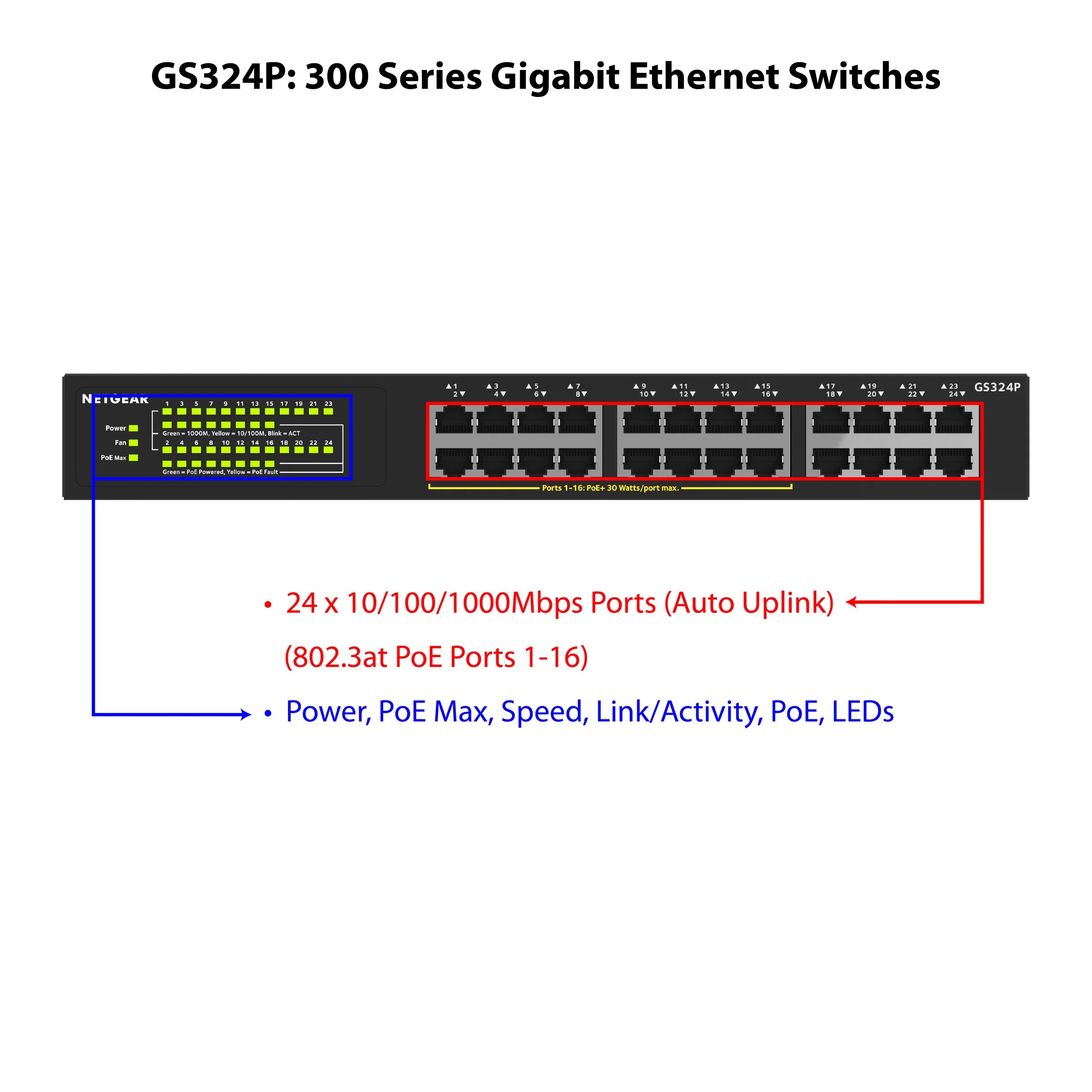 Jual Gs324p 24 Port Gigabit Ethernet Unmanaged Switch With 16 Ports ...