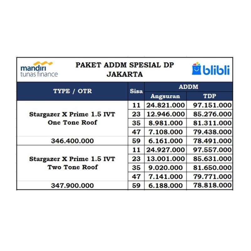 Jual Hyundai Stargazer X Prime 1.5 Two Tone Roof Mobil [paket Addm ...