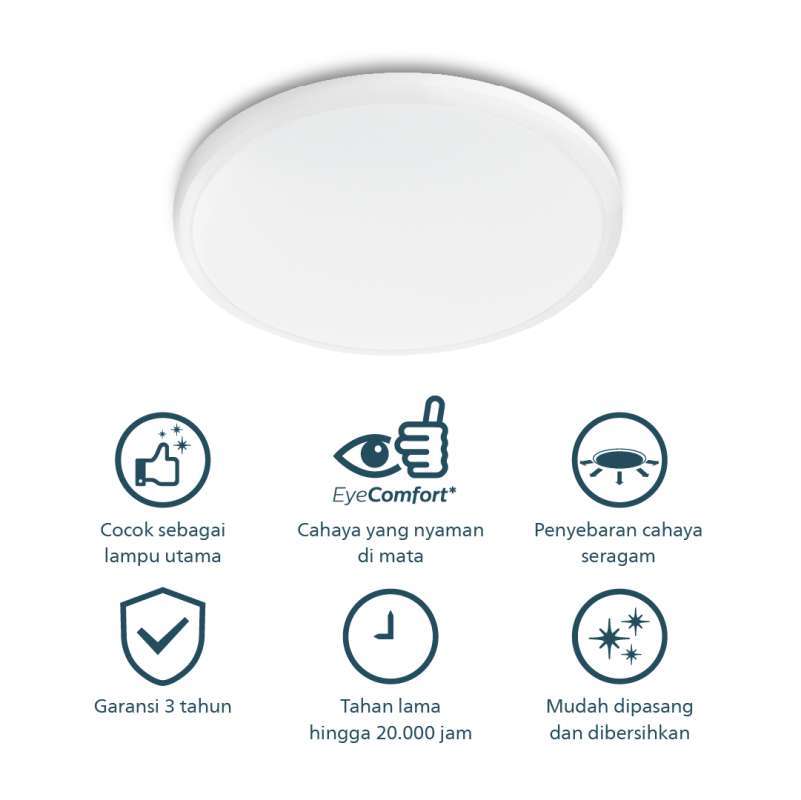 Promo Philips Lampu Baret Led Ceiling Cl254 20W 65k Putih Diskon 45% Di ...
