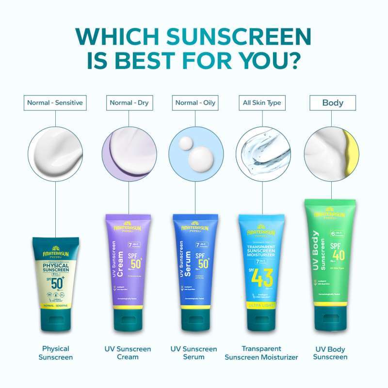 Promo [certivied In Vivo] Amaterasun Physical Sunscreen Spf 50+ Pa++++ Diskon 20% Di Seller ...