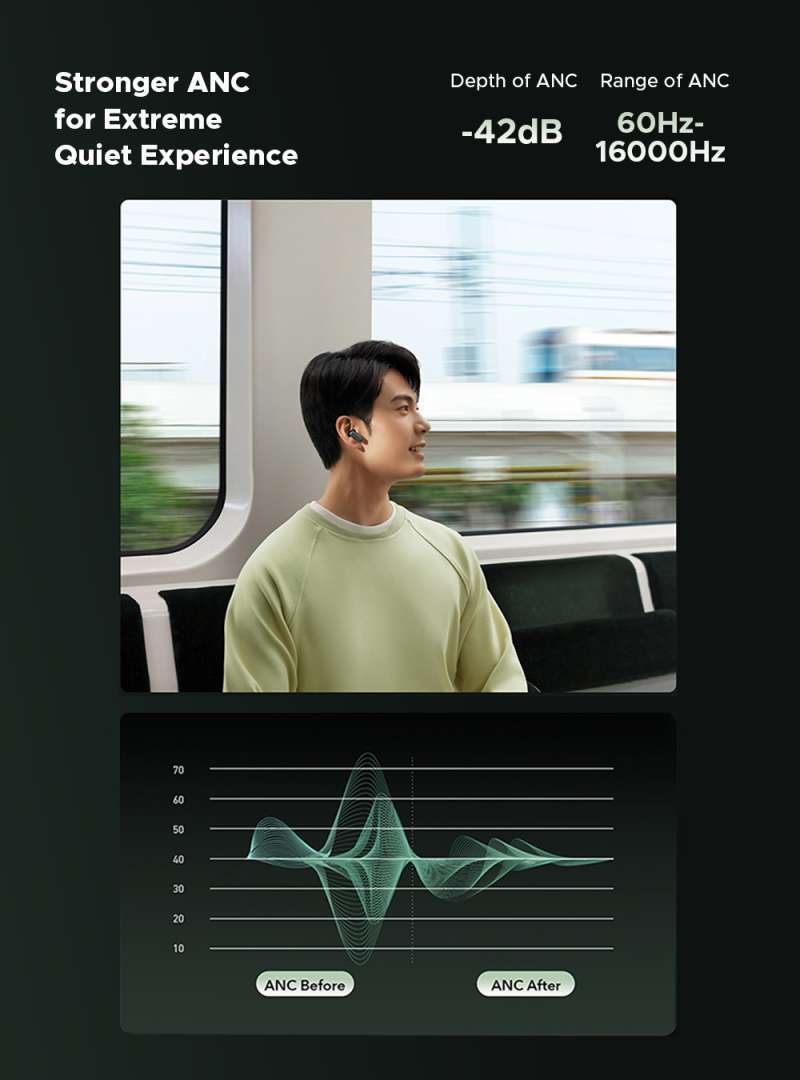 Promo (new Launch) Anker R50i Nc Earbuds Adaptive Noise Canceling ...