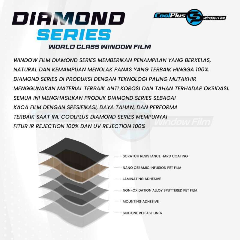 Promo Coolplus Kaca Film Mobil Elegant Combine Coolplus Series Diskon 21% Di Seller Coolplus ...