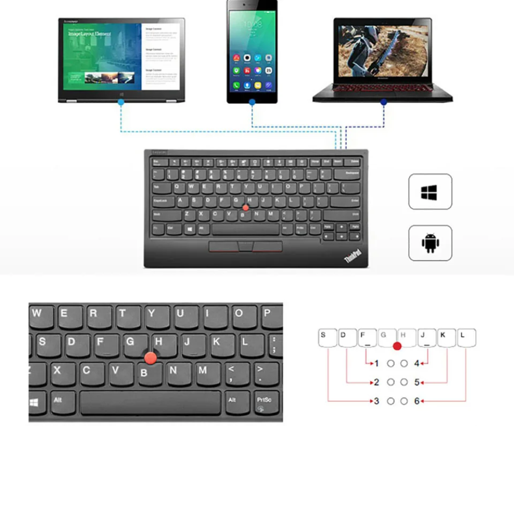 Jual Lenovo Thinkpad Trackpoint Keyboard Ii- Ku-1957 Di Seller Lobajet ...