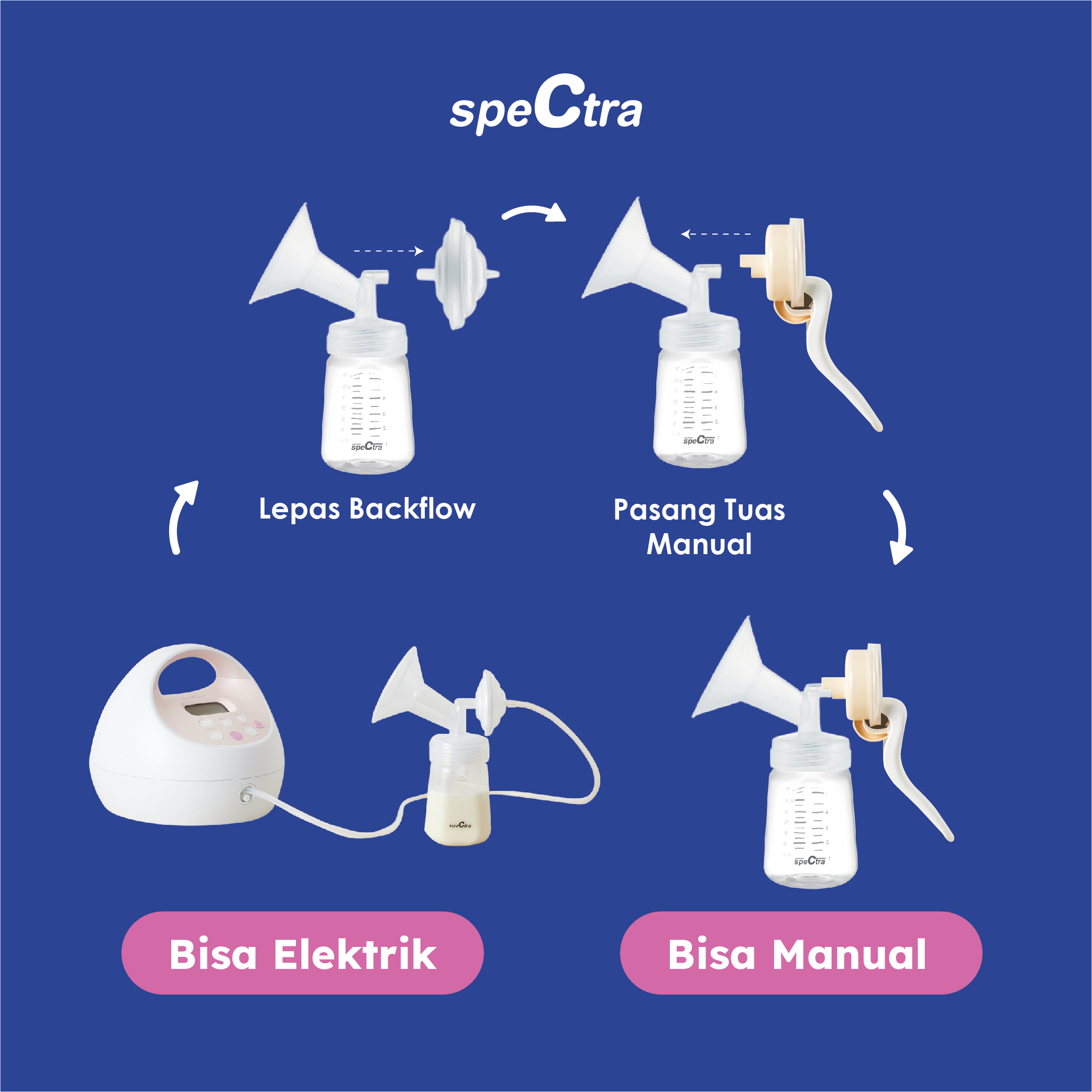 Promo Spectra S1Plus Double Electric Breastpump - Pompa Asi Elektrik ...