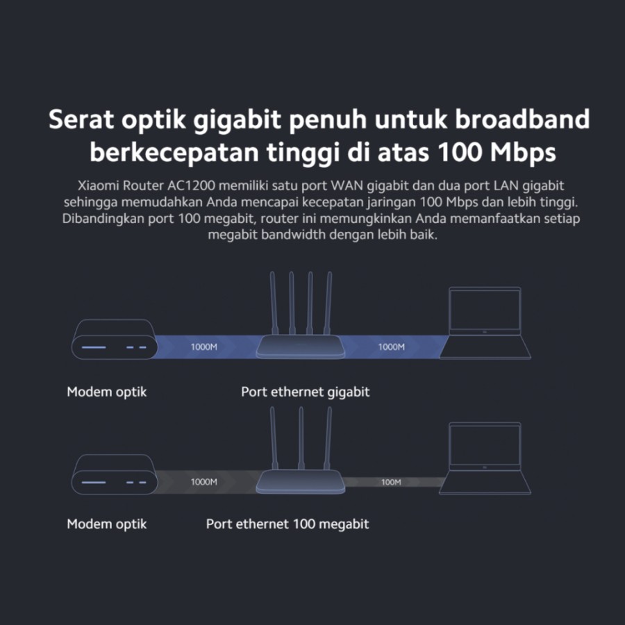 Promo Xiaomi Mi Router Ac1200 Dual-core Full Gigabit 100mbps Diskon 5% Di Seller Blibli Video ...