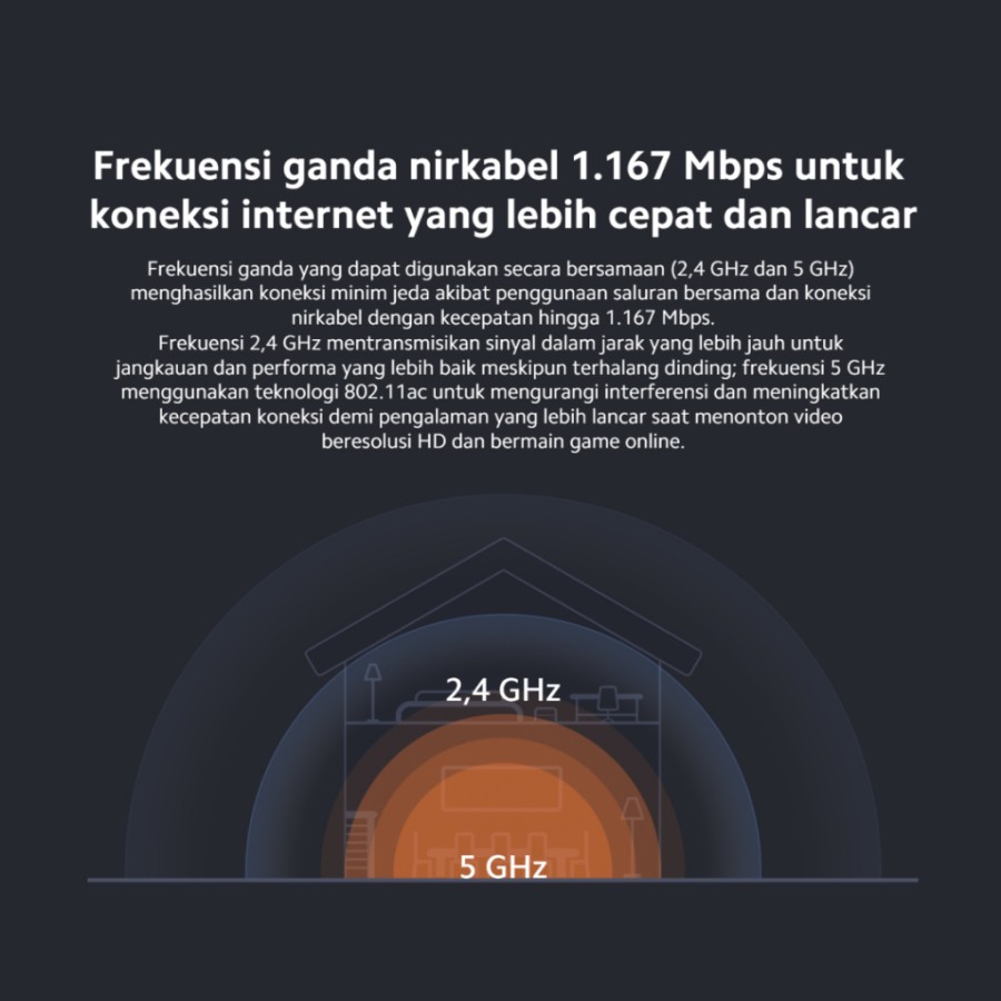 Promo Xiaomi Mi Router Ac1200 Dual-core Full Gigabit 100mbps Diskon 5% Di Seller Blibli Video ...