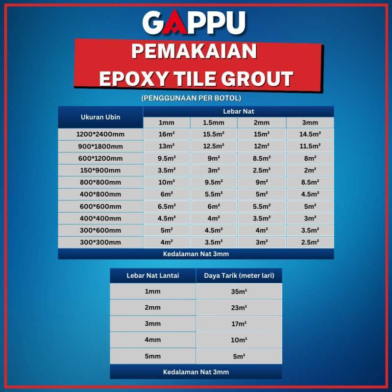 Jual Gappu Epoxy Tile Grout Starter Pack Bundle Promo Nat Resin Lantai Keramik Marmer Di Seller ...