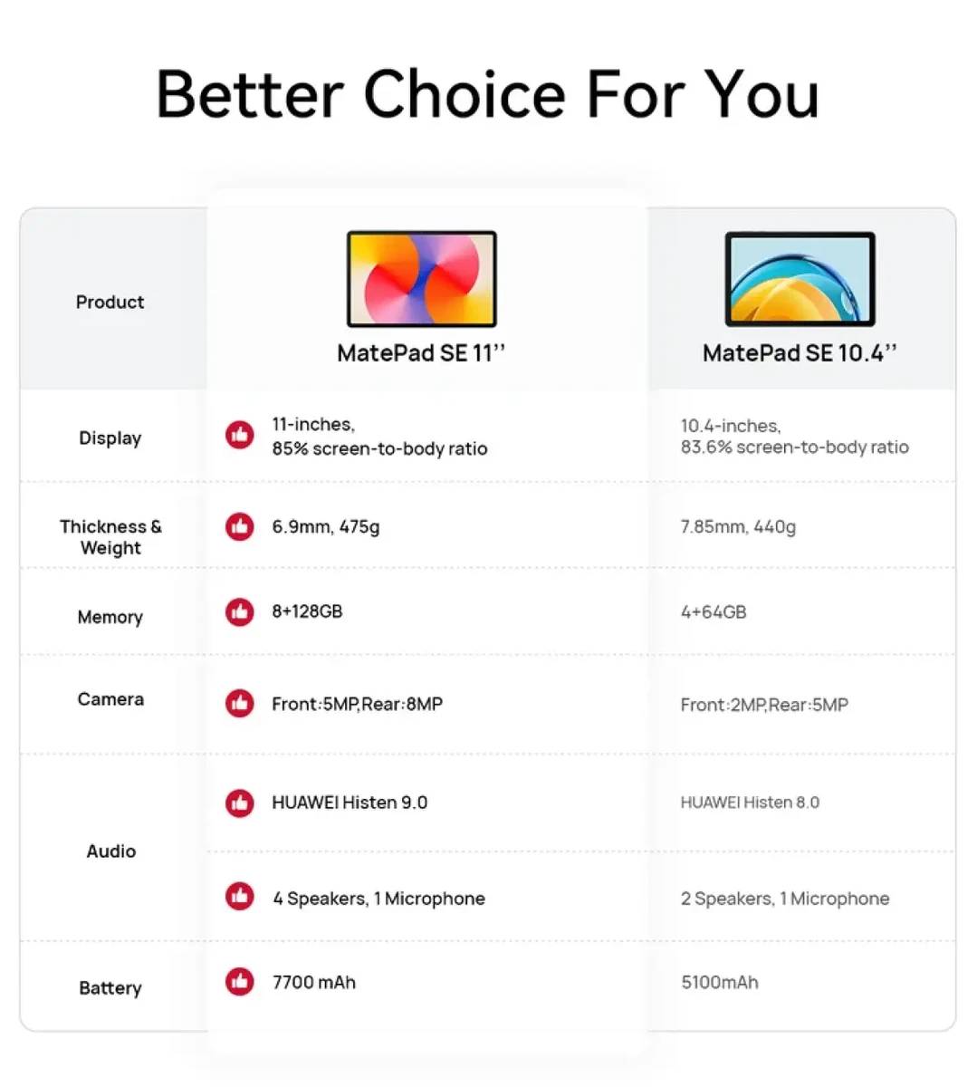 Promo 【6.6 | Voucher S.d. 18%】huawei Matepad SE 11 Tablet [8+128gb ...