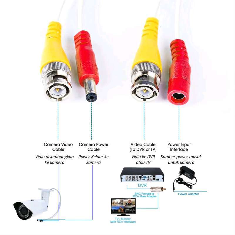 Jual Kaon Coaxial Kable Kamera Cctv Terpasang Konektor Bnc Ke Camera ...