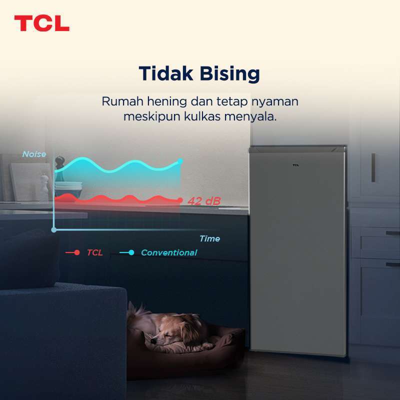 Promo Tcl Kulkas 1 Pintu (refrigerator) - Kapasitas 154l - Freezer Zone ...