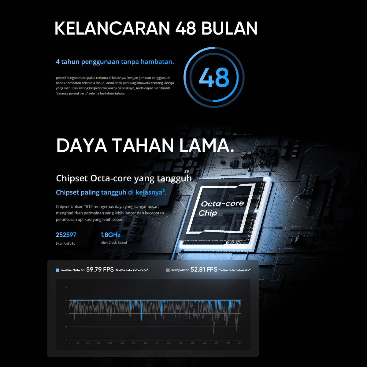 Jual Realme Note 60 (armorshell Protection | Tüv Rheinland | 32mp ...