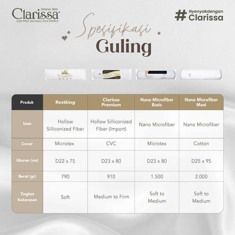 Promo Guling Nano Microfiber Maxi (synthetic Goose Down) Uk. D25x95 Cm ...