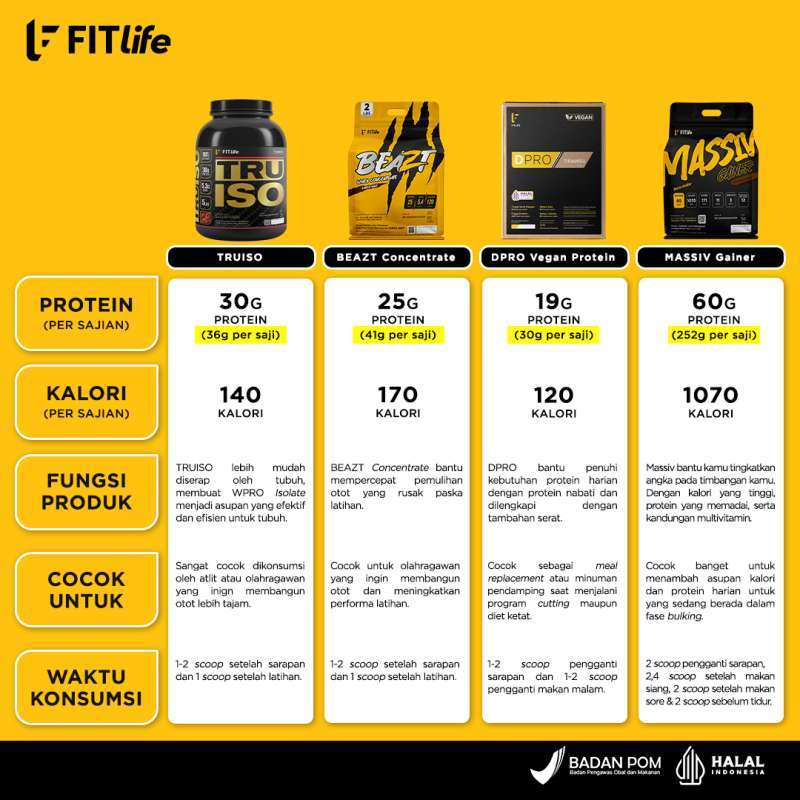 Jual Fitlife Beazt 2lbs/900gr - Whey Protein Concentrate (wpro Ugraded ...