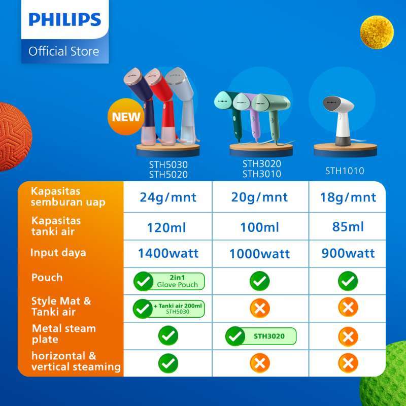 Promo New! Philips Handheld Steamer 5000 Series - Sth5020/20 Biru Muda ...