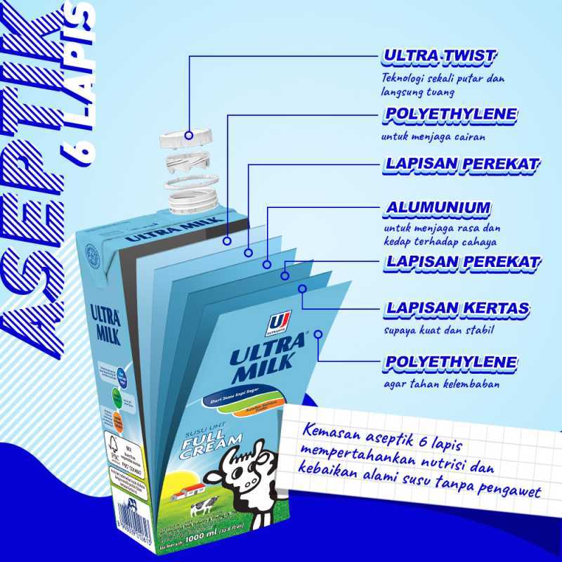 Promo Ultra Milk Susu Uht Full Cream 1l [paket Isi 3 pcs] Diskon 12% Di Seller Ultrajaya ...