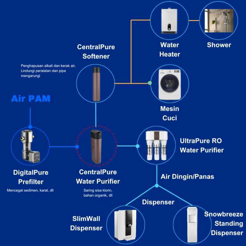 Jual Gree Water Purification Slim Wall Water Dispenser Wte-xb-031/032-d ...