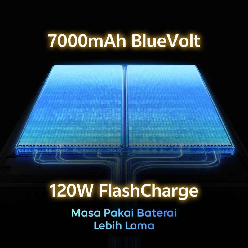 Promo vivo Iqoo Neo 10, 1st Snapdragon 8s Gen 4 + Q1 (dual Chipset), 7k ...