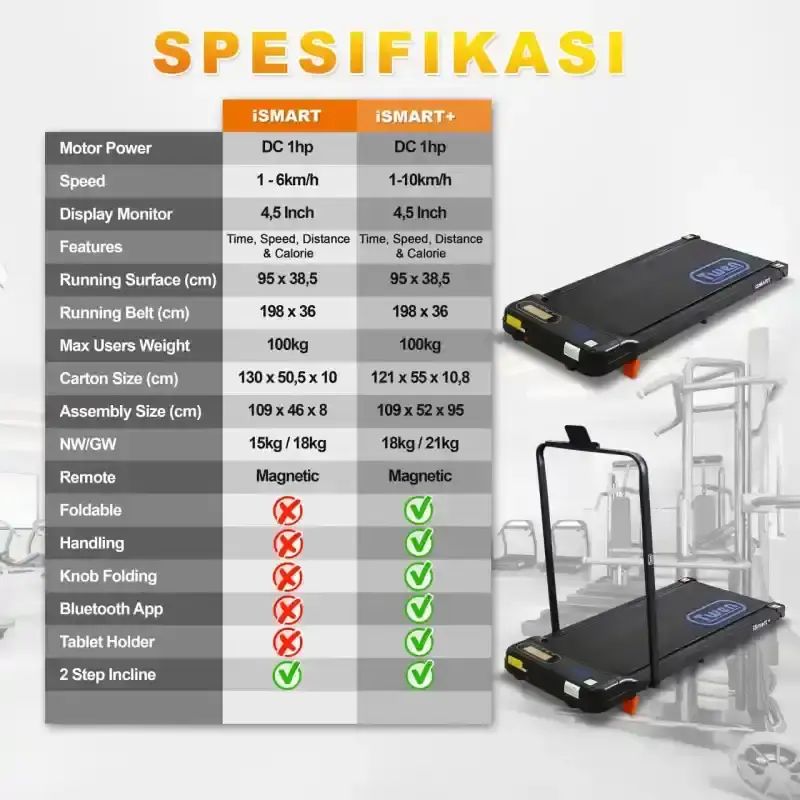 Jual Twen Running Pad Ismart Plus Ismart+ Walking Pad Treadmill ...
