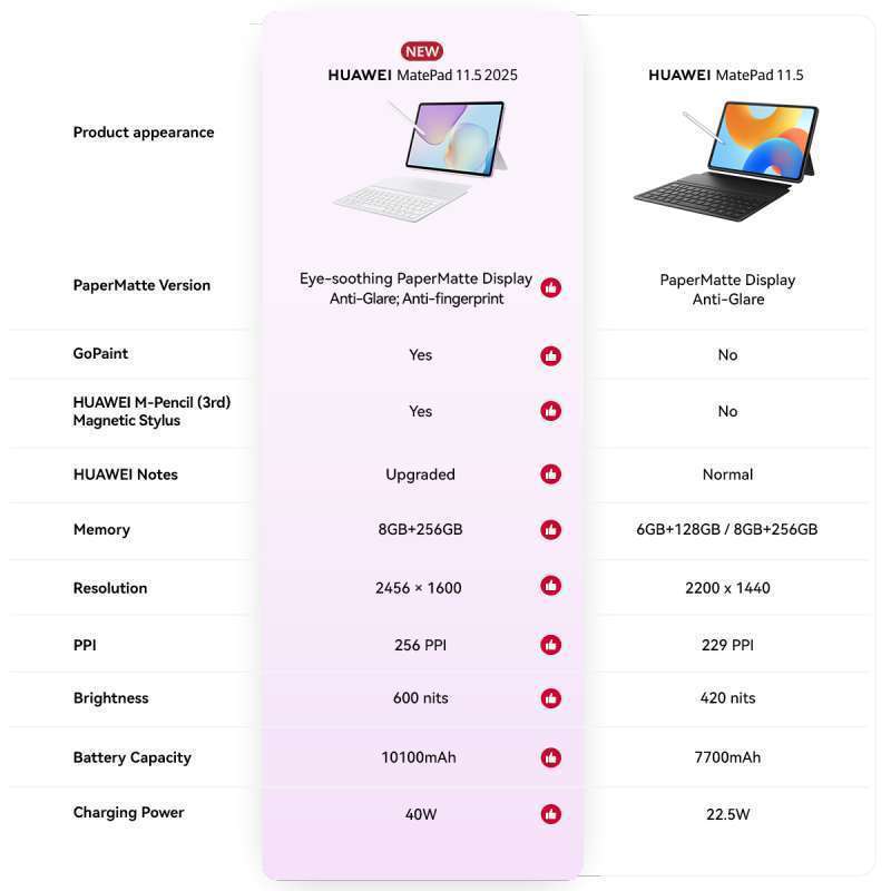 Promo 【12.12】huawei Matepad 11.5-inci 2025 Tablet | Wps Office 2.0 ...
