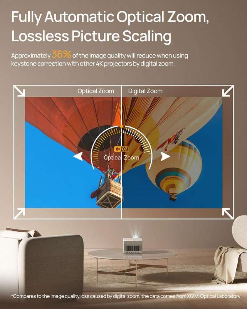 Promo Xgimi Horizon Ultra 4k Ultra-hd Smart Home Projector Dlp With ...
