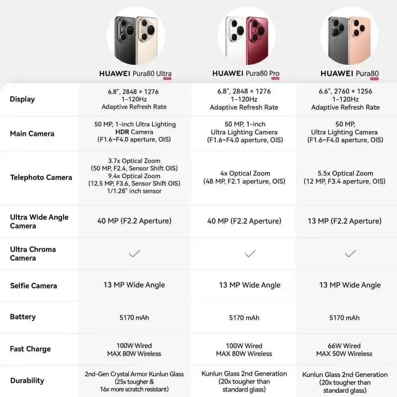 Promo HUAWEI Pura 80 Ultra Smartphone | 10x Optical Zoom | 1-inch ...