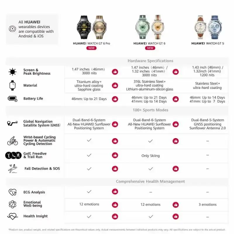 Promo 【ramadan Kareem】huawei Watch Gt 6 Series Smartwatch L Golf ...