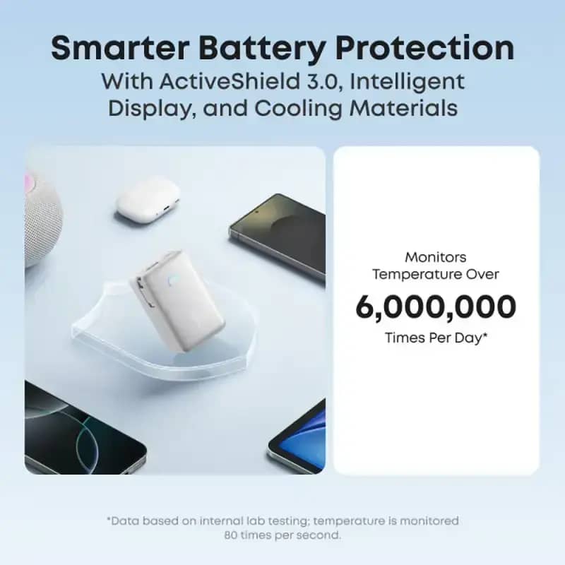 Promo Anker Nano Portable Power Bank Intelligent Display 10,000mah 3 ...