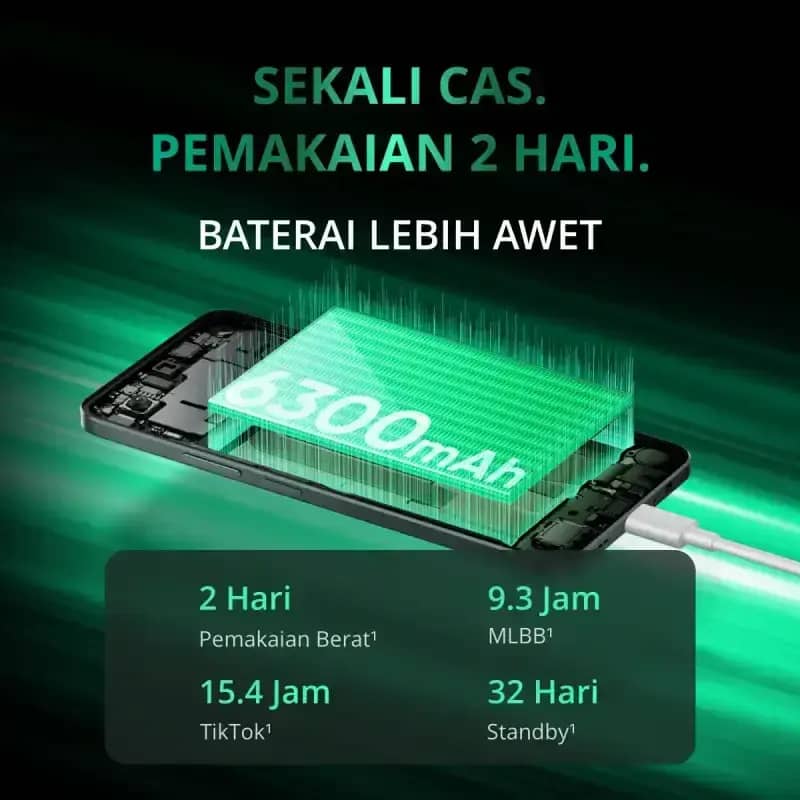 Promo Realme P3 Lite 4gb+8gb | 128gb Nfc (6300 Mah Battery | 120hz ...