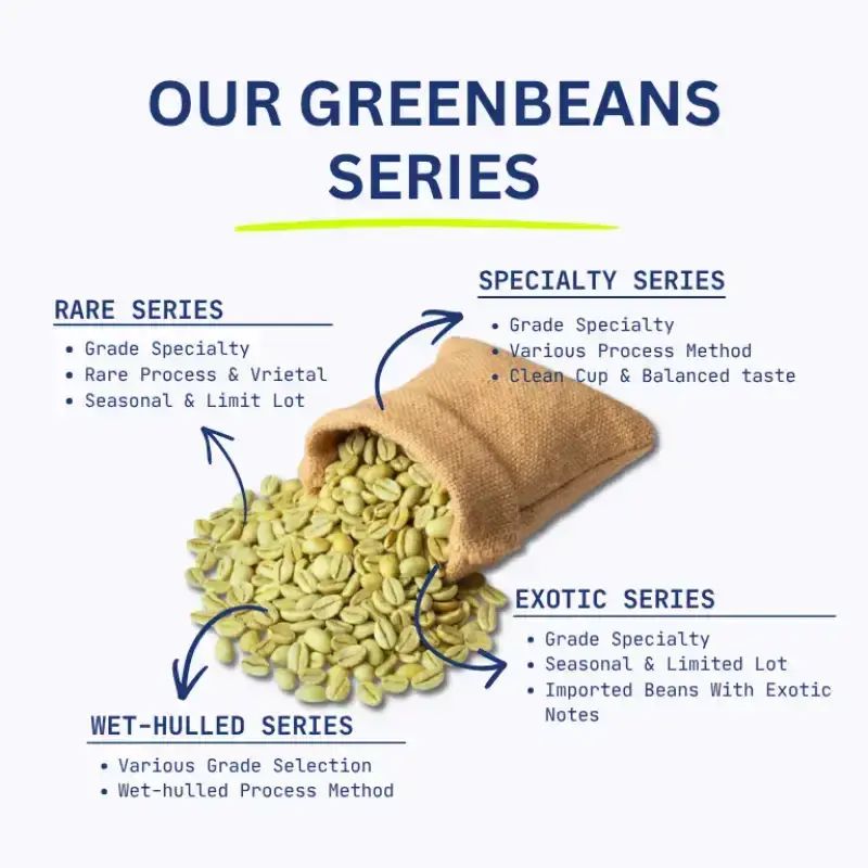Jual [green Bean] Arabika Bali Honey 1kg | Specialty Grade 1 Biji Kopi ...
