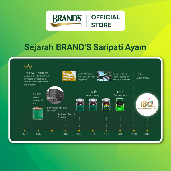 Jual Brand's Paket Sehat - Saripati Ayam Dengan Cordyceps [70 Gr X 18 ...