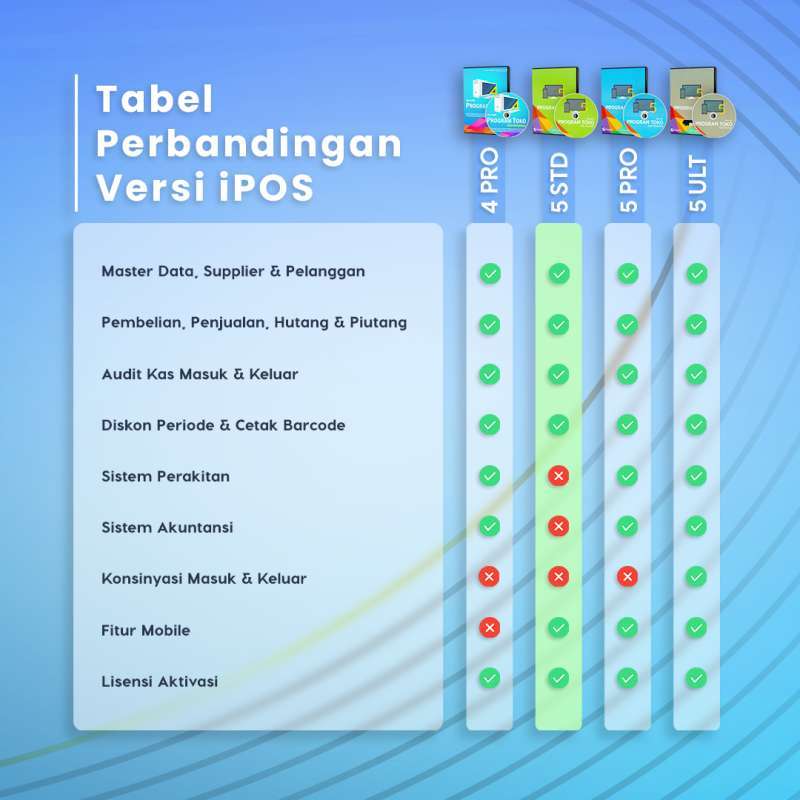 Jual Program Toko Ipos 5 Pro / Professional Software Kasir Di Seller ...