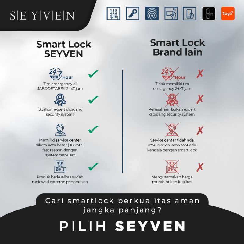 Jual Seyven Smart Digital Lock Access Door Kunci Pintu Digital Smart ...