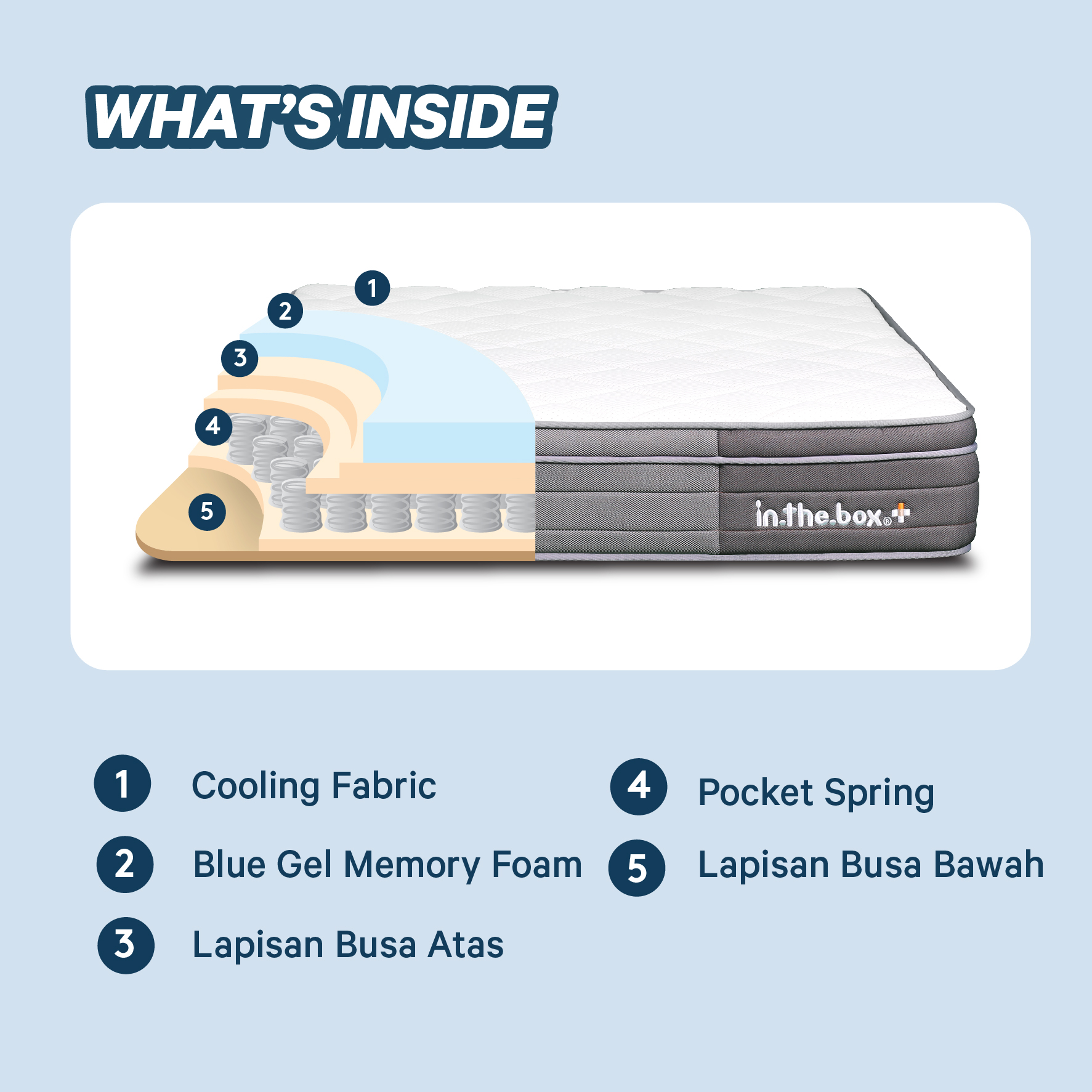 Promo Kasur Spring Bed In The Box Plus (plush Top) - Free Bantal - 180 ...