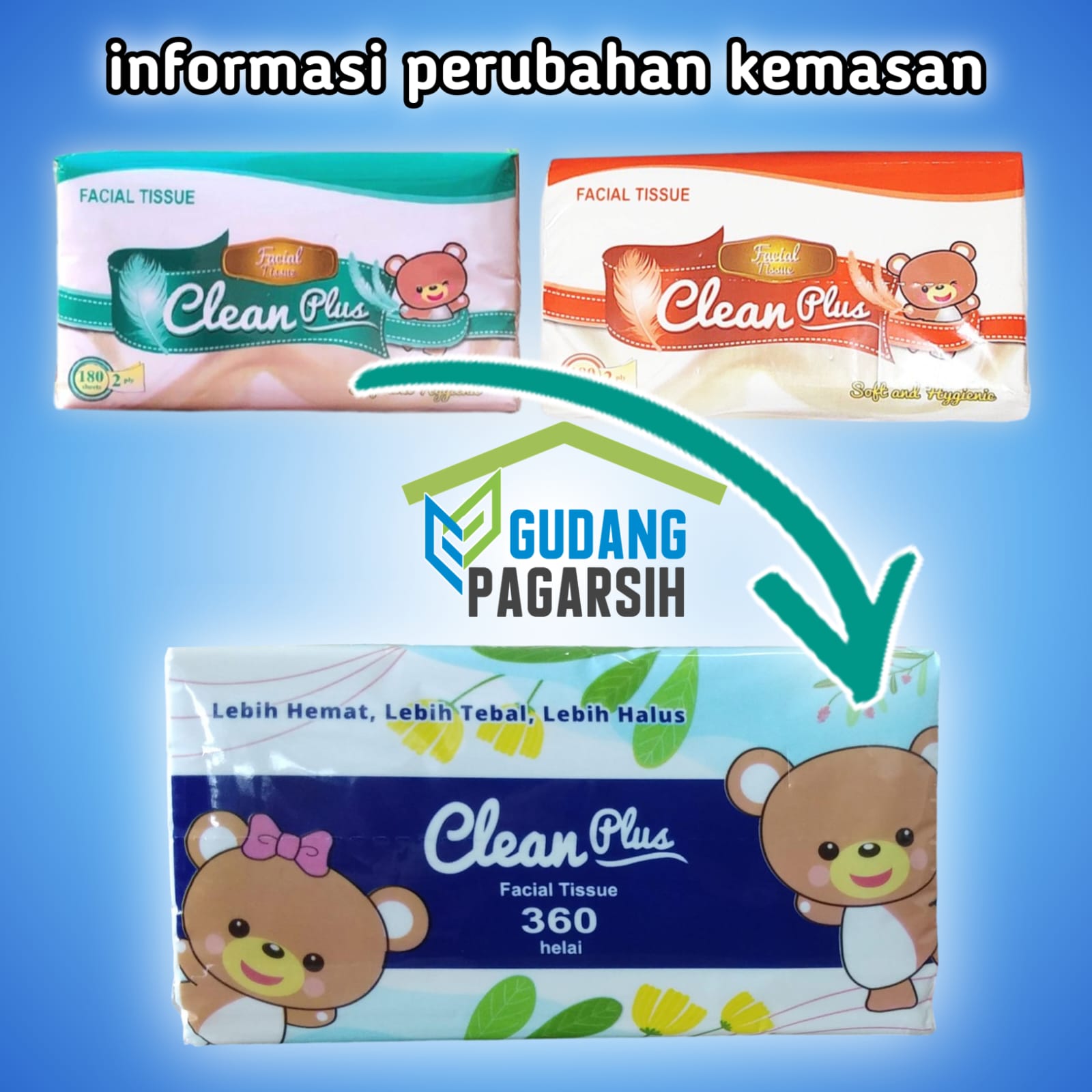 Promo Clean Plus Softpack Facial Tissue 180 Sheets / 360 Helai - 2 Ply ...