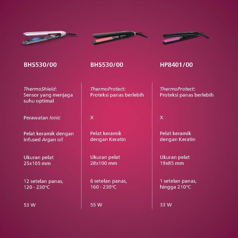 Promo Philips Hair Straightener General Hp8401/00 Catokan Pelurus ...
