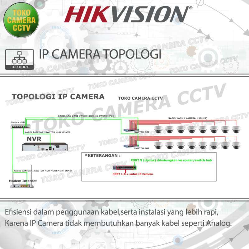 Jual Paket Cctv Ip Camera Hikvision 4mp 16 Channel 11 Kamera - 6 TB Di ...