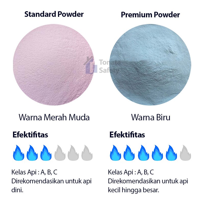Promo APAR APAB 75KG Bubuk ABC Powder TONATA / Set Komplit - Standard ...