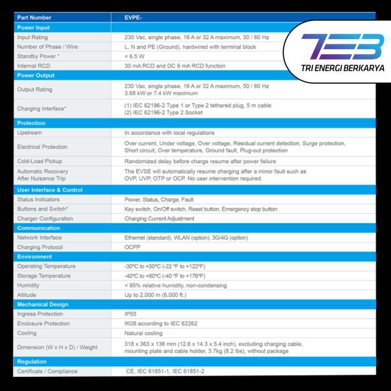 Jual Delta Ac Mini Plus 7.4kw - Ev Charger Di Seller Pt. Tri Energi ...