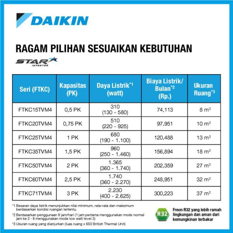 Promo Daikin Ac Split Inverter 1 Pk - Star Inverter Stkc25tv ...
