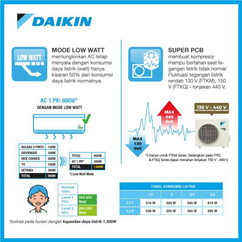 Promo Daikin Ac Split Inverter 1 Pk - Star Inverter Stkc25tv ...