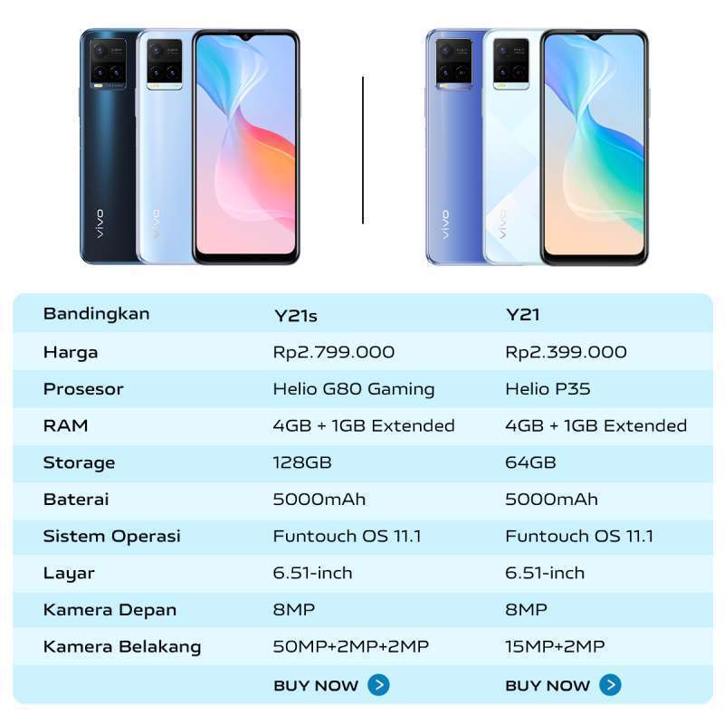 Jual Vivo Y21 - [ram 4gb+1gb Extended, Rom 64gb, 5000mah Battery+18w ...