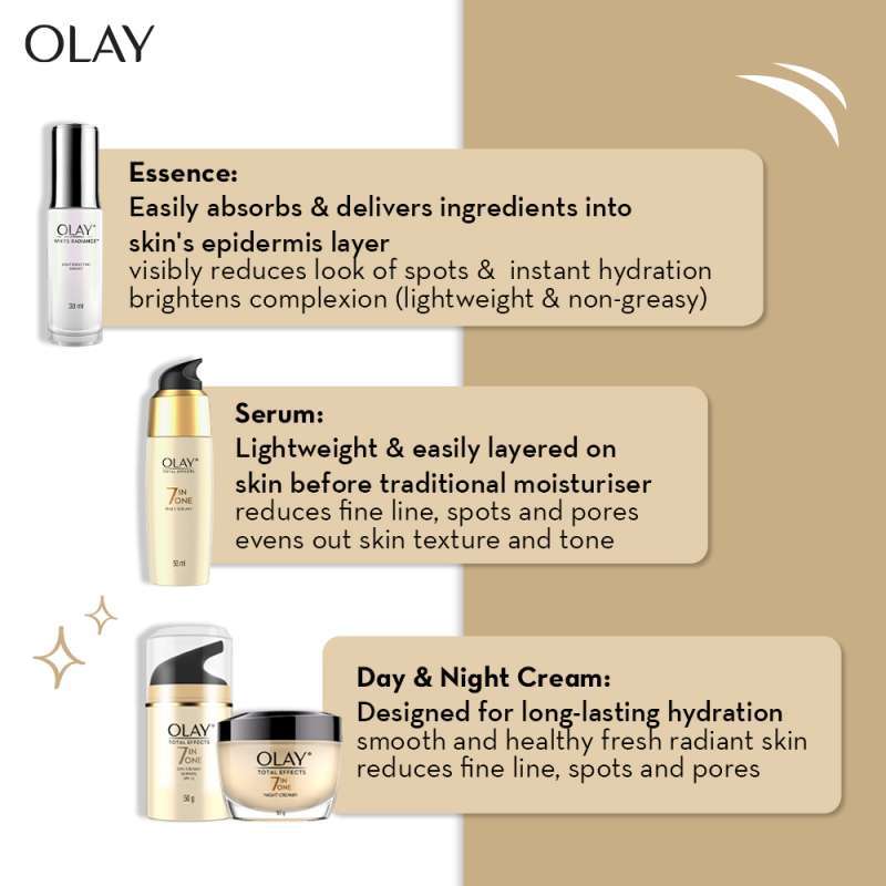Promo Olay Total Effects - Set Lengkap Anti Aging Skincare - Krim Wajah ...