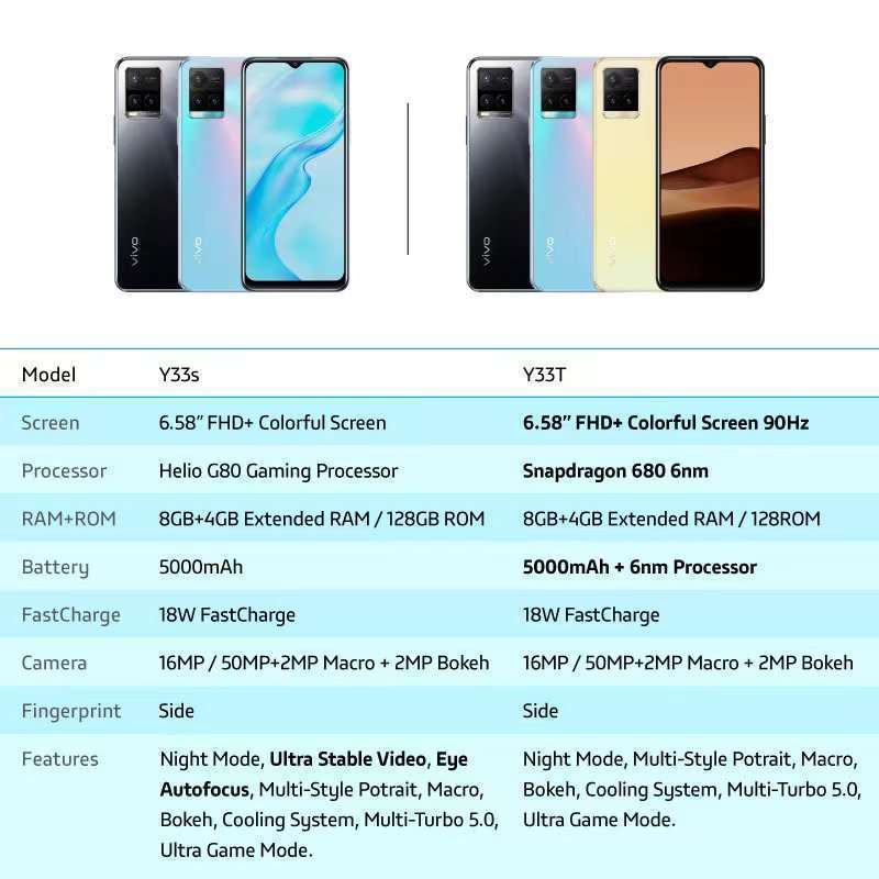 Jual Vivo Y33t - [8gb+4gb Extended Ram, 128gb Rom, Fhd+ 90 Hz, 50mp Night Camera, 5000mah+18w ...
